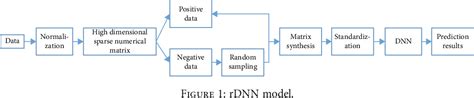 Figure 1 From Deep Learning Based Consumer Behavior Analysis And Application Research Semantic