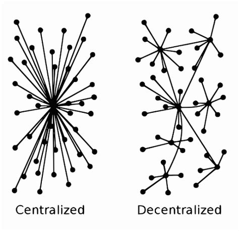 Measuring Decentralization Truthcoin Info