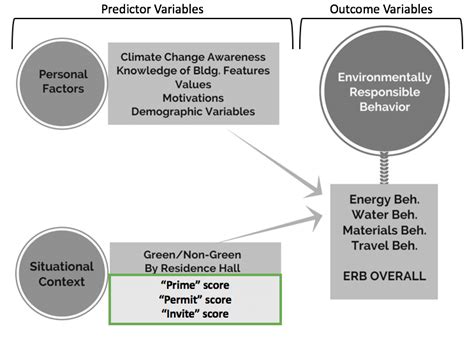 2 Conceptual Diagram Of Research Design Chapter Iv Download