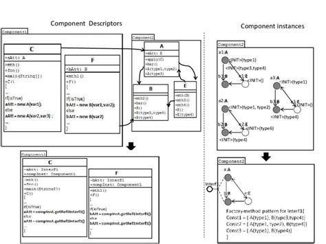 Example Of Transformation Of Object Constructors Into A Factory Method