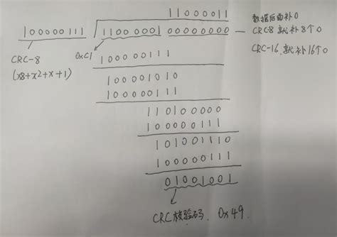 Crc校验采集crc校验 Csdn博客 Crc校验采集crc校验 Csdn博客