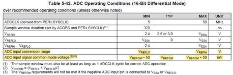Tms320f28377d Tms320f28377 Adc C2000 Microcontrollers Forum C2000