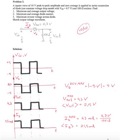 Solved A Square Wave Of 10 V Peak To Peak Amplitude And Zero Chegg Com