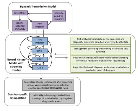 301 Moved Permanently