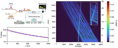 D20230404 Arxiv 2303 13421 Experimental Setup Space Time Diagram Showing Refraction Tracer
