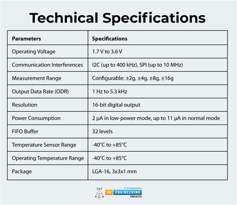 Lis3dh Triple Axis Accelerometer The Engineering Projects