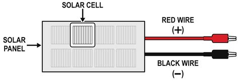 Introduction To Solar Panels Experiment 1 From Investigating Solar Energy