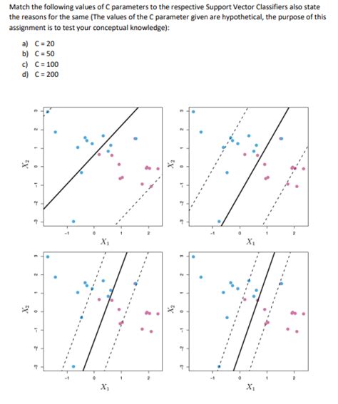 Match The Following Values Of C Parameters To The Chegg