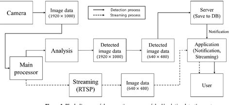 Figure 2 From Deep Learning Based Portable Image Analysis System For Real Time Detection Of