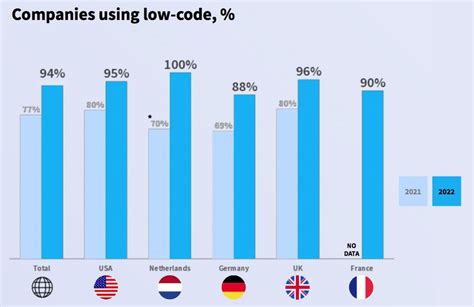 📈 Marat Matosov On Linkedin Lowcode Nocode Lowcodenocode Digitaltransformation Mendix
