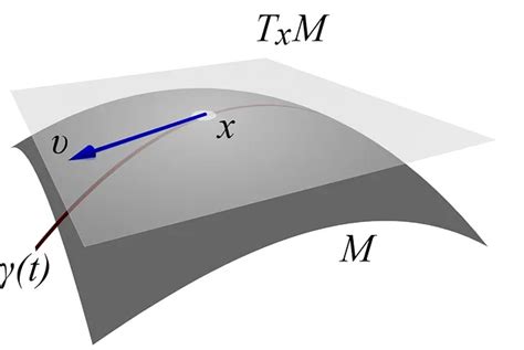非欧几里得空间中的机器学习 四海吧