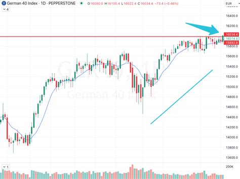 Opening Range Breakout Trading Strategy
