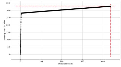 memory leak with dqnagent · issue 569 · tensorflow agents · github