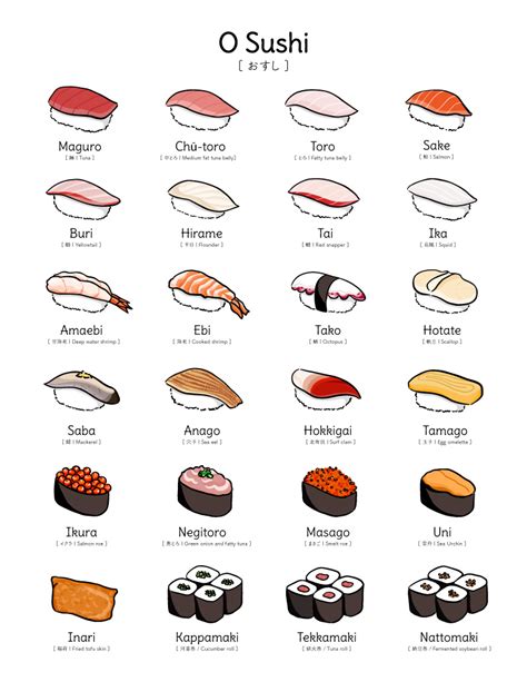 Sushi Names