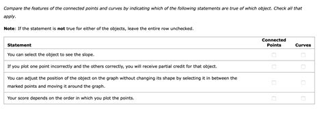 Solved 7 Connected Points And Curves Common Features Among