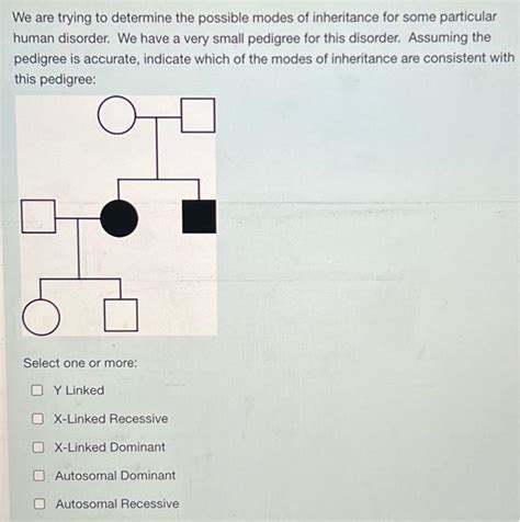 solved is the inheritance pattern indicated by the shaded