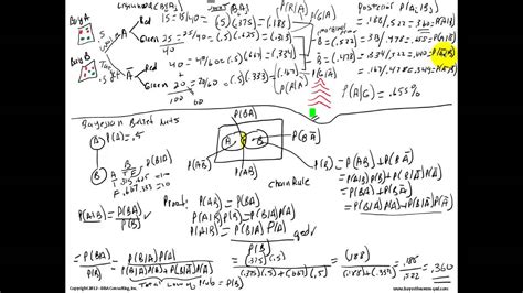 Tutorial Introduction To Bayes Theorem Youtube