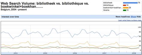 Word Face Off Library Vs Bibliothèque Vs Bibliotheek Vs Bibliothek