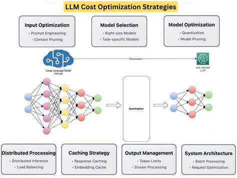 Mohan Nayak On Linkedin Llms Ai Machinelearning