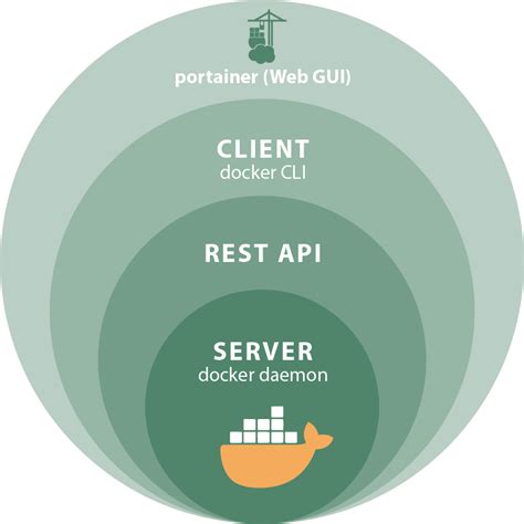 What Is Docker We Explain The Indispensable Advantages