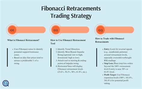 Fibonacci Retracement Trading Strategy Examples Rules Backtest QuantifiedStrategies Com