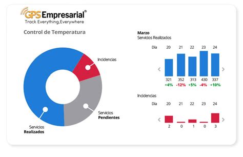 Modulo Workflow Gps Empresarial Sa