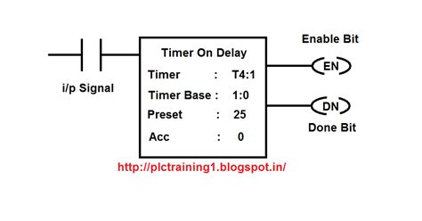 Plc Training Ton Timer On Delay Timer In Allen Bradley Plc