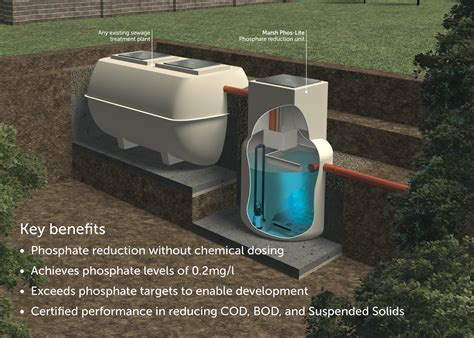Phos Lite ™ Phosphate Reduction System Civils Store
