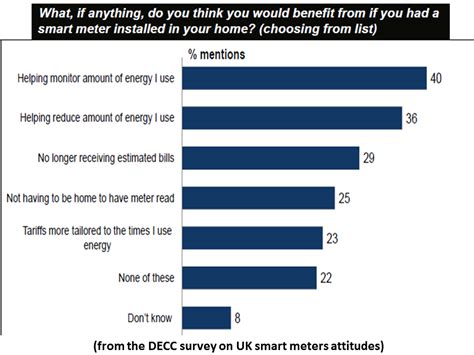 NewEnergyNews WHAT THE BRITS KNOW ABOUT SMART METERS