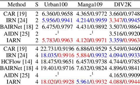 Quantitative Quality Assessment Niqe↓ssim↑ Of Generated Lr Outputs