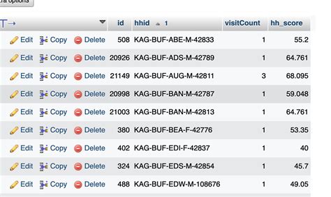 Database Mysql How Can I Update My Record Occurency Count 1234
