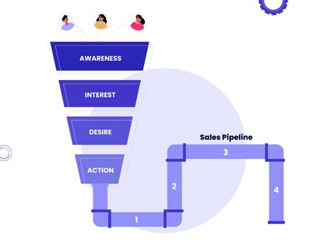 What Is A Sales Pipeline 7 Tips To Manage It