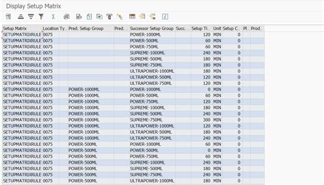 Embedded Ppds Setup Matrix Sap Community