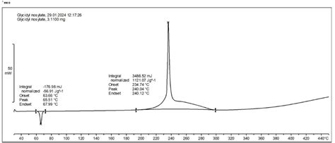 Dsc—thermal Safety Phase Transitions Polymorphs