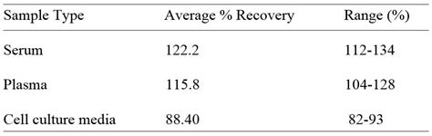Human C1r Complement Component C1r Elisa Kit Raybiotech