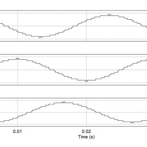 a 21 level three phase line to line output voltage by m a 0 75
