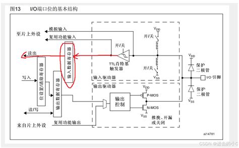 嵌入式手把手教你入门STM 的GPIO初识GPIO输出 腾讯云开发者社区 腾讯云