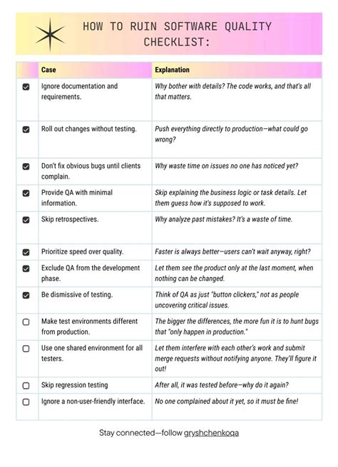 Softwaretesting Qa Qualityassurance Softwaredevelopment