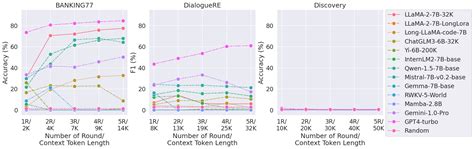 Long Context Llms Struggle With Long In Context Learning Ai Research Paper Details