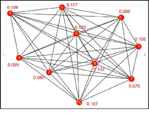 Figure 2 From A Novel Scheme Of Domain Transfer In Document Level Cross Domain Sentiment