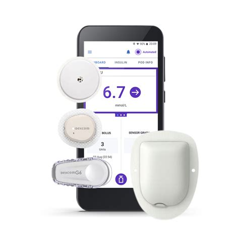 Whats New In Closed Loop Land