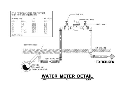 Water Meter Detail Pdf