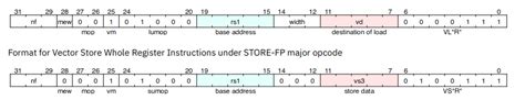 riscv v 1 0向量扩展指令集学习 risc v vector csdn博客