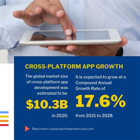 Crss On Linkedin Softwaredevelopment Customsoftware Agileteams Nearshore Taas