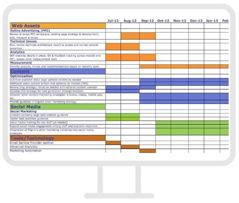 Marketing Plan Gantt Chart Template Pdf Template