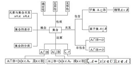 Javascript数据结构 集合js里集合的结构 Csdn博客