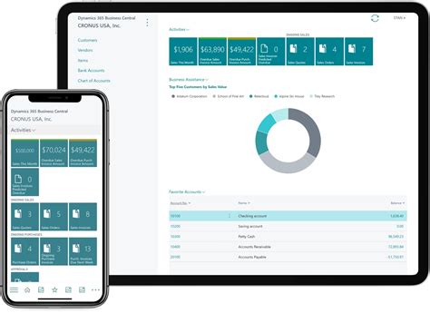Dynamics 365 Business Central Technical Training