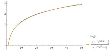 Logarithms Is There An Approximation To The Natural Log Function At Large Values