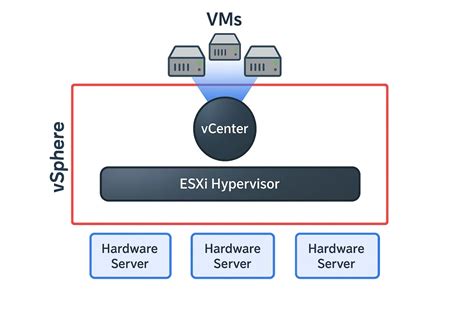 Vmware Esxi And Vcenter Installation On Xfusion Server