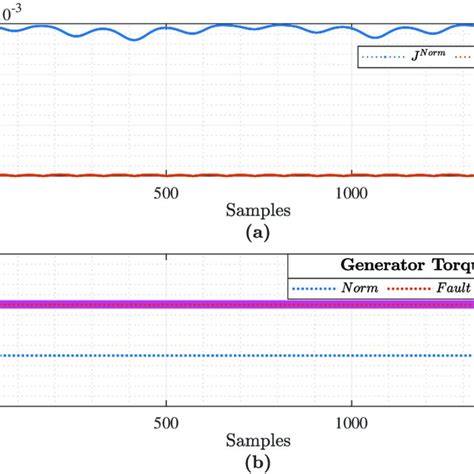 Nf Detector Testing With Normal Operation Data A Error Obtained From